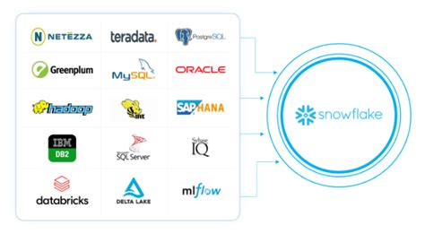 Snowflake Elite Services Partner Usa Snowflake Consulting Snowflake Data Solutions
