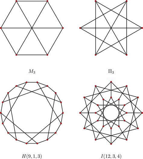 Figure 2 From A Classification Of Cubic Bicirculants Tomaž Pisanski Semantic Scholar