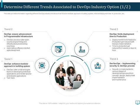 Devops Market Growth Trends It Powerpoint Presentation Slides Presentation Graphics