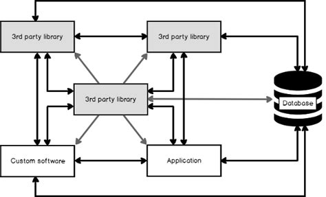 Sql Server Security Considerations With Open Source Tools