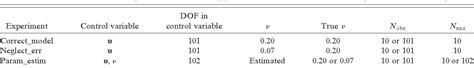 Table 1 From Model Error Estimation Employing An Ensemble Data