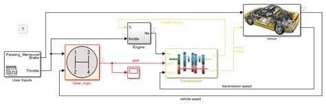 Implement An Automatic Transmission Gear System That Controls Transient