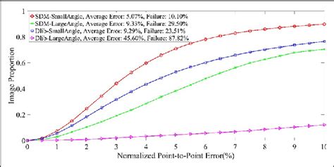 Comparison Of Cumulative Error Distribution Ced Curves On 300 W Mean