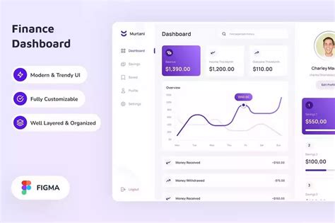 Finance Dashboard UI Template For Figma Design Shack