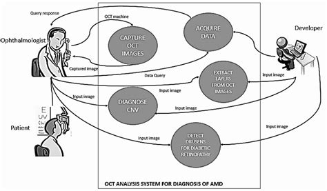 Use Case Model For Elaborating Data Flow In The System Model Driven Download Scientific Diagram