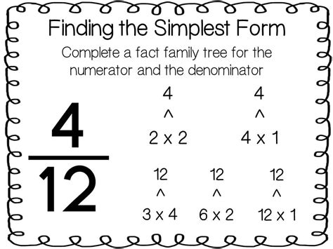 What Does Simplest Form Mean Amulette