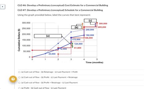 solved clo 6 develop a preliminary conceptual ﻿cost