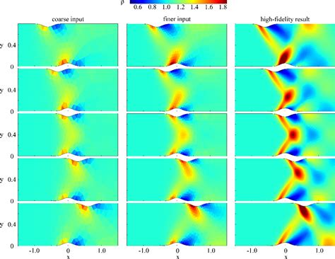 Figure 2 From Neural Network With Local Converging Input Nnlci For