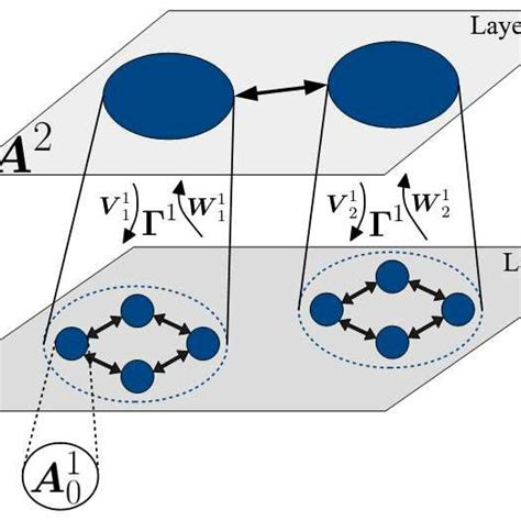 Hierarchical Decentralized Structure Download Scientific Diagram