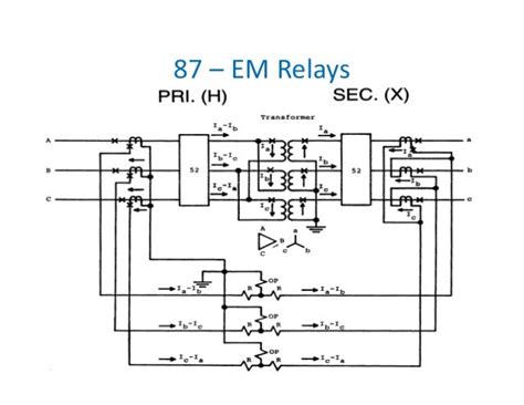 fundamentals of microprocessor based relays