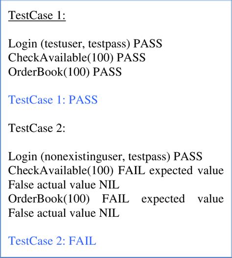 Test Execution Results Download Scientific Diagram