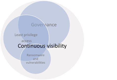 aws re inforce — takeaways on cloud security refactored ngfws and the