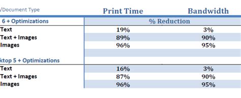 Citrix Printing Optimization Pack Performance Report Ervik As