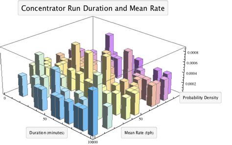 Histograms Axeslabel In Histogram3d Unreadable Mathematica Stack