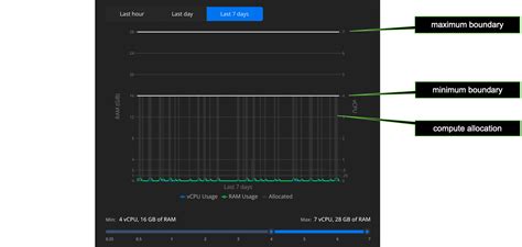 Enable Autoscaling In Neon Neon Docs