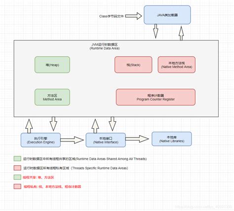 面试官；经典面试题 Jvm篇静态变量存放位置 17和18 Csdn博客