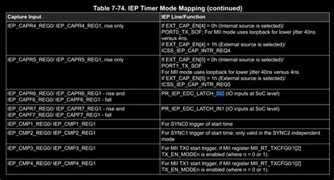 PROCESSOR SDK AM62X AM62x PRU IEP Timer Documentation Processors Forum Processors TI E2E