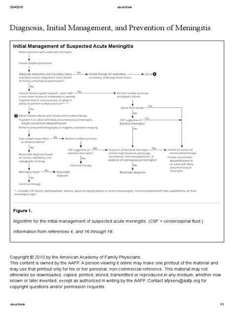 Algoritma Susp Acute Bacterial Meningitis