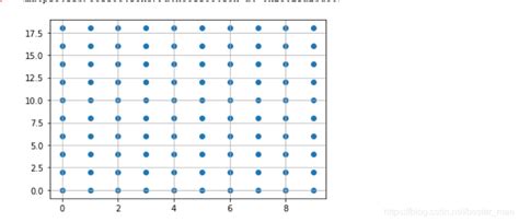 网格点坐标矩阵生成：numpy meshgrid 矩阵坐标生成器 csdn博客
