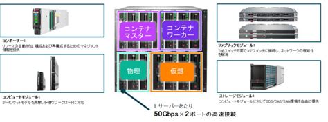 Oracle Se2 Rac ユーザー必見！既存ライセンスのまま 19c に移行する方法とは？ ビジネス継続とitについて考える