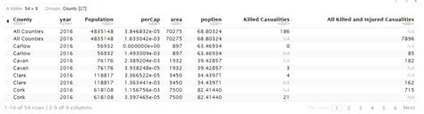 Basic Data Frame Problem Rrprogramming