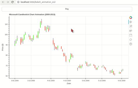 Simple Guide To Create Animation Using Bokeh