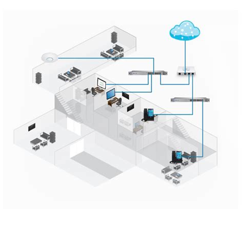 Ubiquiti UniFi Security Gateway Router (USG) | Advanced Network Security