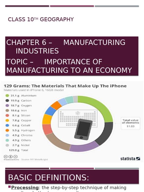 Class 10 Chapter 6 Pt1 Pdf