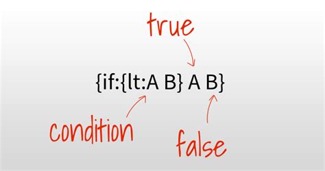 Dynamic Shortcodes Plugin Show Wordpress® Data Dynamically