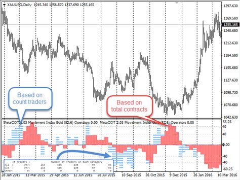 metacot 2 movement index mt4 buy trading indicator for metatrader 4