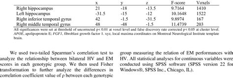 Two Way Analysis Of Variance Voxel Based Morphometry Showing Effect Of