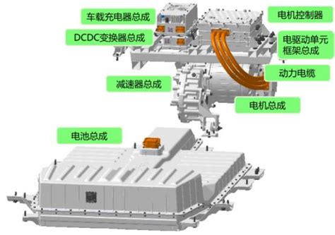 关于永磁同步电机你必须要知道的事