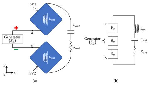Electronics Special Issue Advanced Technologies In Antennas And