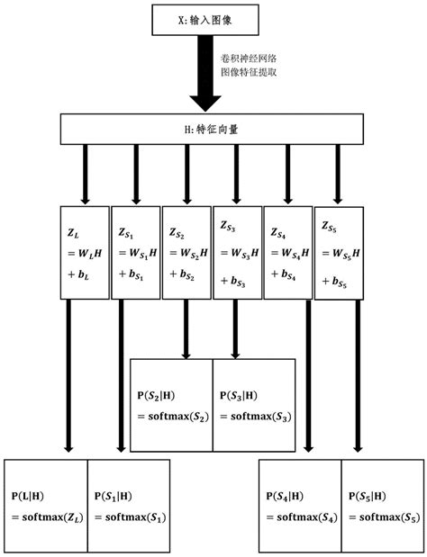 基于卷积神经网络的无固定多字符验证码识别方法与流程