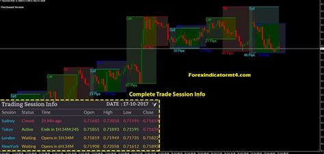 Auto Session Indicator For Mt4 Download Free