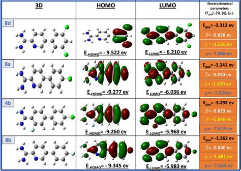 The Optimized Geometrical Structures Spatial Distribution Of