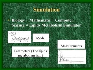 Lipid Metabolism And Lipid Disorders Ppt