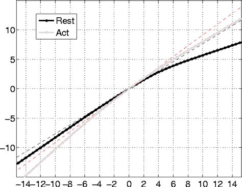 Leader Based Multifractal Analysis A Fmri Signal Acquired During Download Scientific