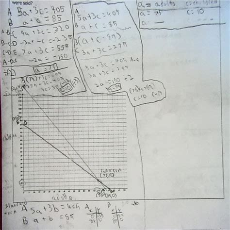 Questions I M Bringing Multiple Choice Back
