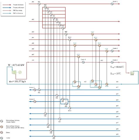 The Hen And Orc Configuration For Case 3 Download Scientific Diagram