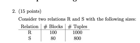 Solved Consider again the relations R and S from the | Chegg.com