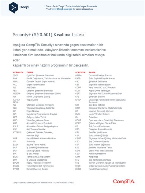 Comptia Securityplus601 Acronyms Tr Pdf