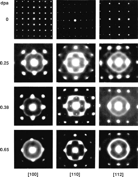 Electron Diffraction Patterns Representative Of Samples Of Zr3al