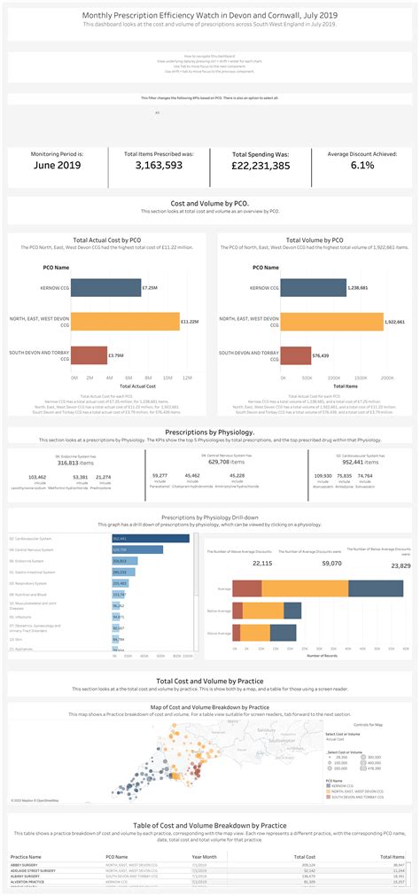 Dashboard Week Accessibility The Data School