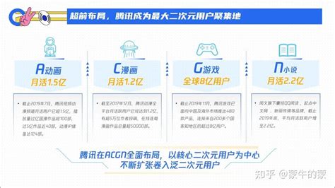 “这左上角ppt标题栏，是咋做的？” 知乎