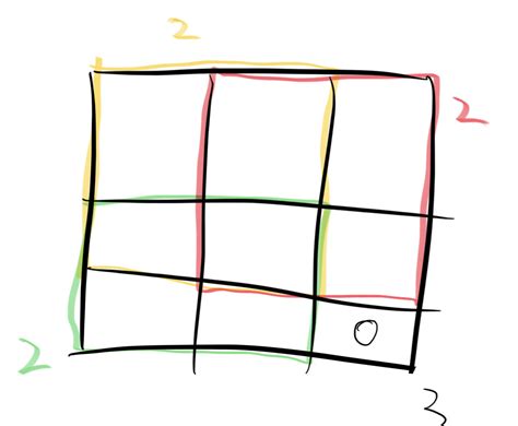 leetcode每日一题练习 1277 统计全为 1 的正方形子矩阵 开发调优 linux do