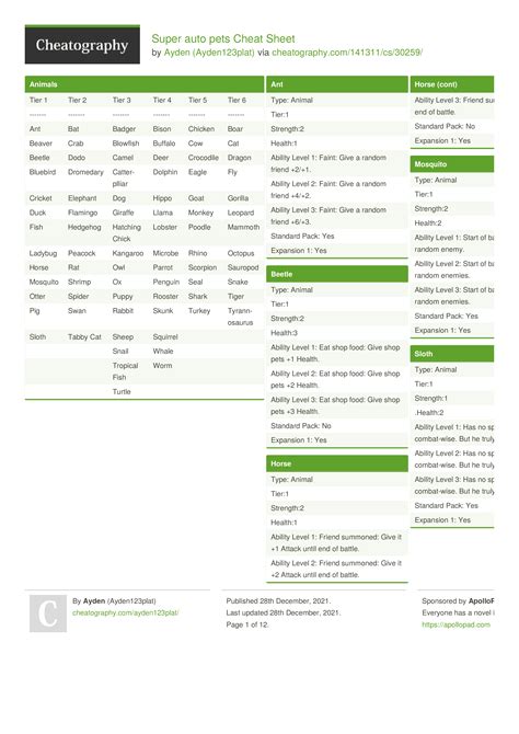 power apps cheat sheet by monz gomz software nope programming code