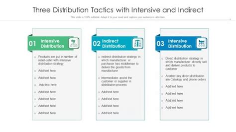 Intensive Distribution Powerpoint Templates Slides And Graphics