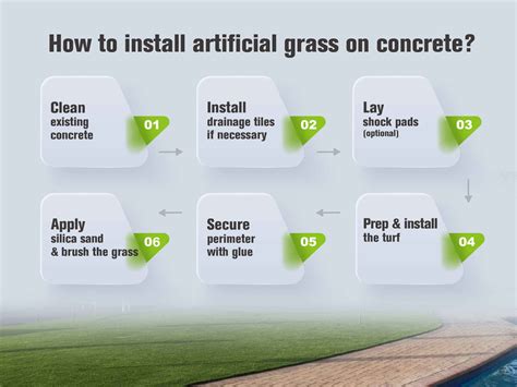 How To Install Artificial Grass On Concrete Step By Step