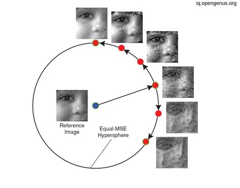 Single Image Super Resolution